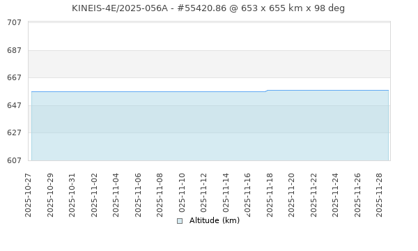 2025-056A / 63300 / 2025-056A - Satellite Orbit Data